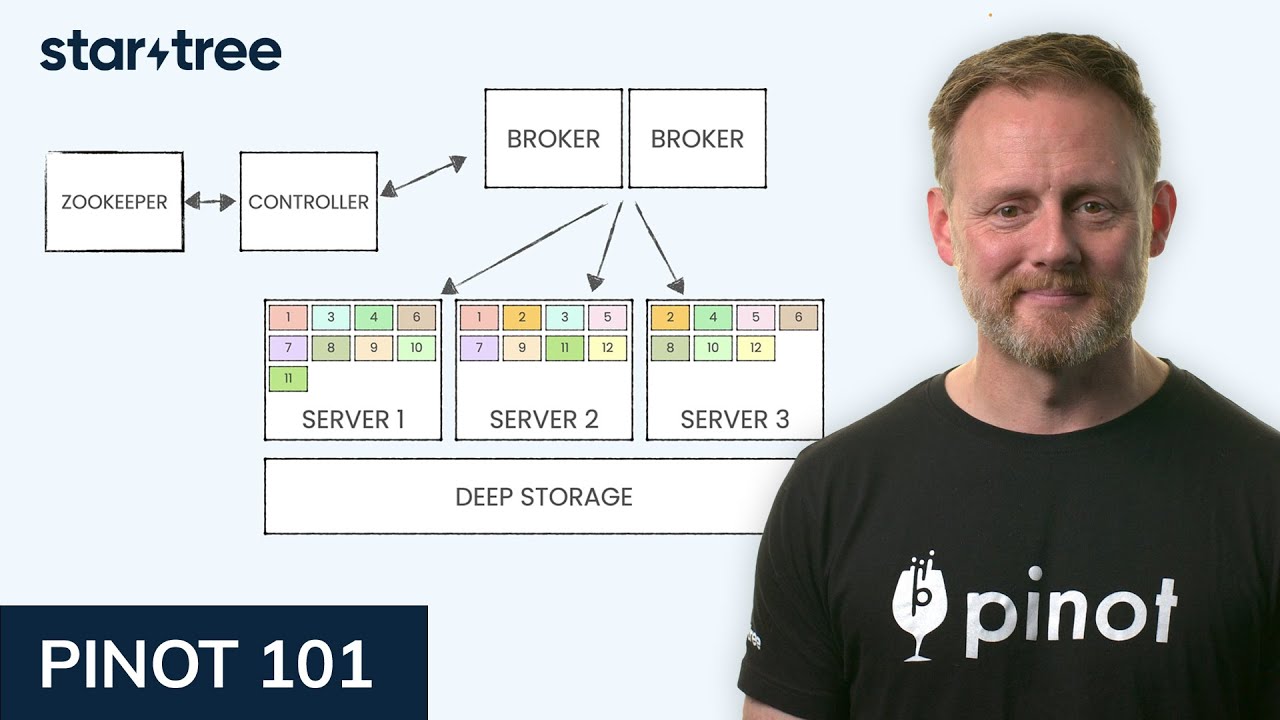 Architecture: Cluster Management | Apache Pinot 101