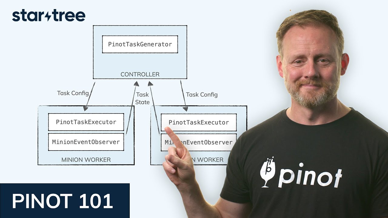 Architecture: Minions | Apache Pinot 101