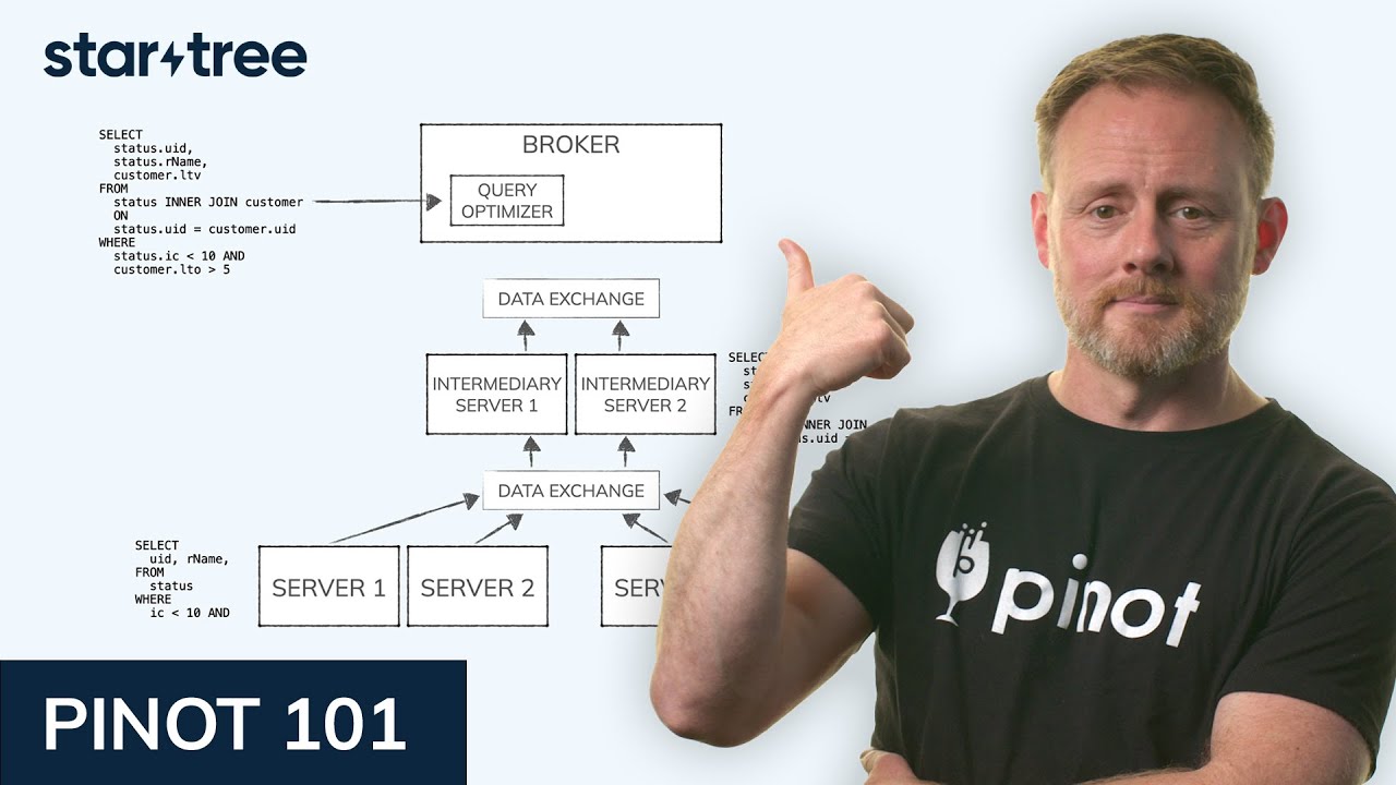 Multi-Stage Query Engine | Apache Pinot 101