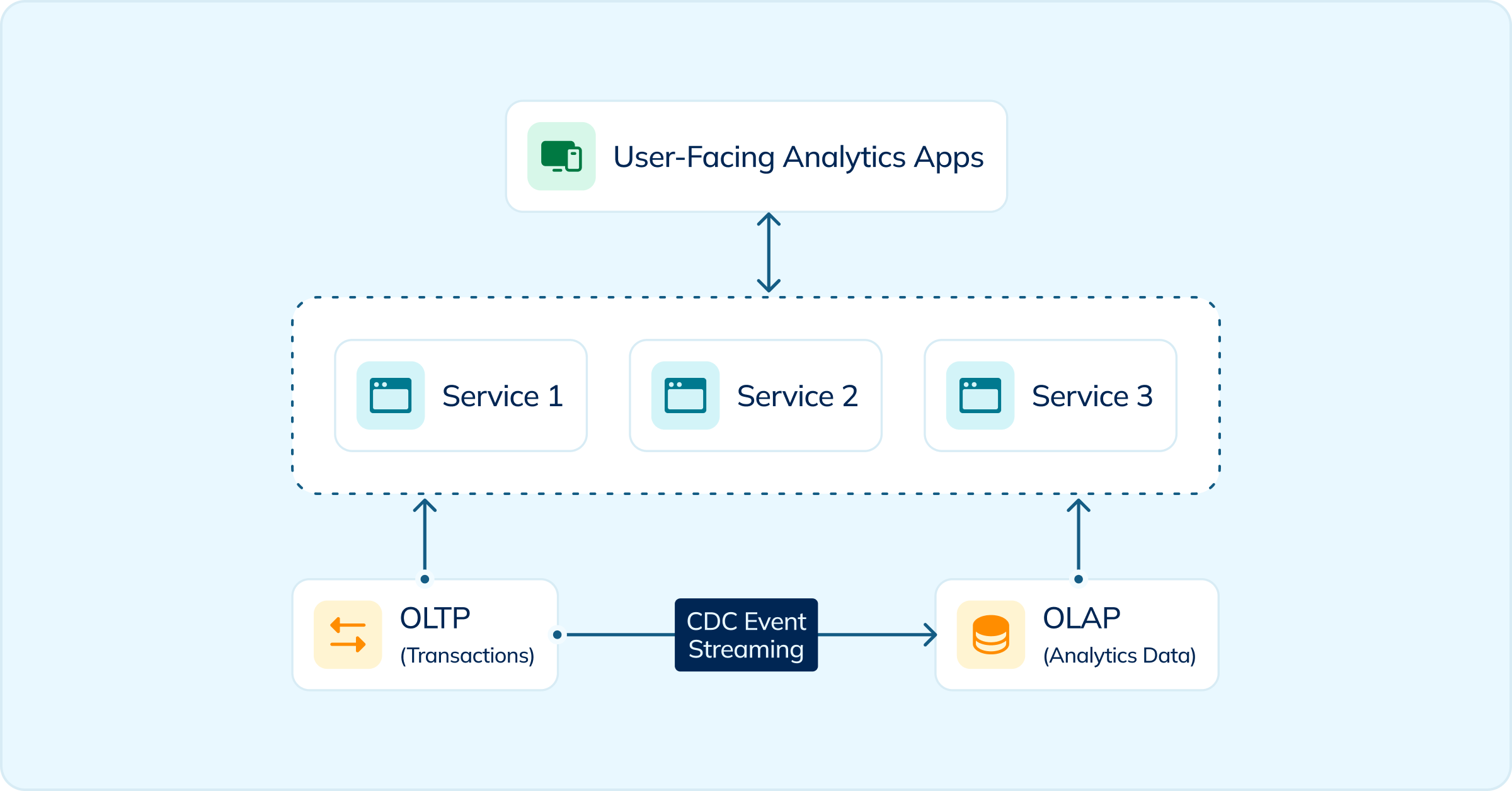 How to Connect Your OLTP Database to Apache Pinot