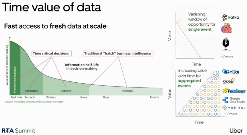 Powering the future of Uber's Marketplace and AVs | StarTree