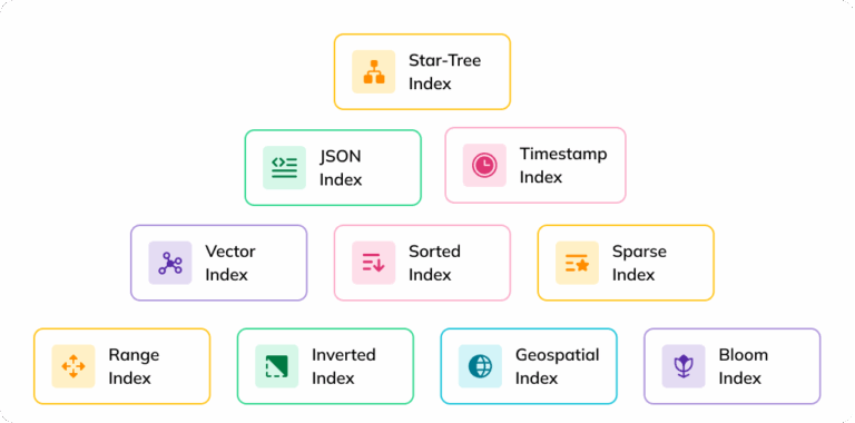 Why Apache Pinot? | StarTree