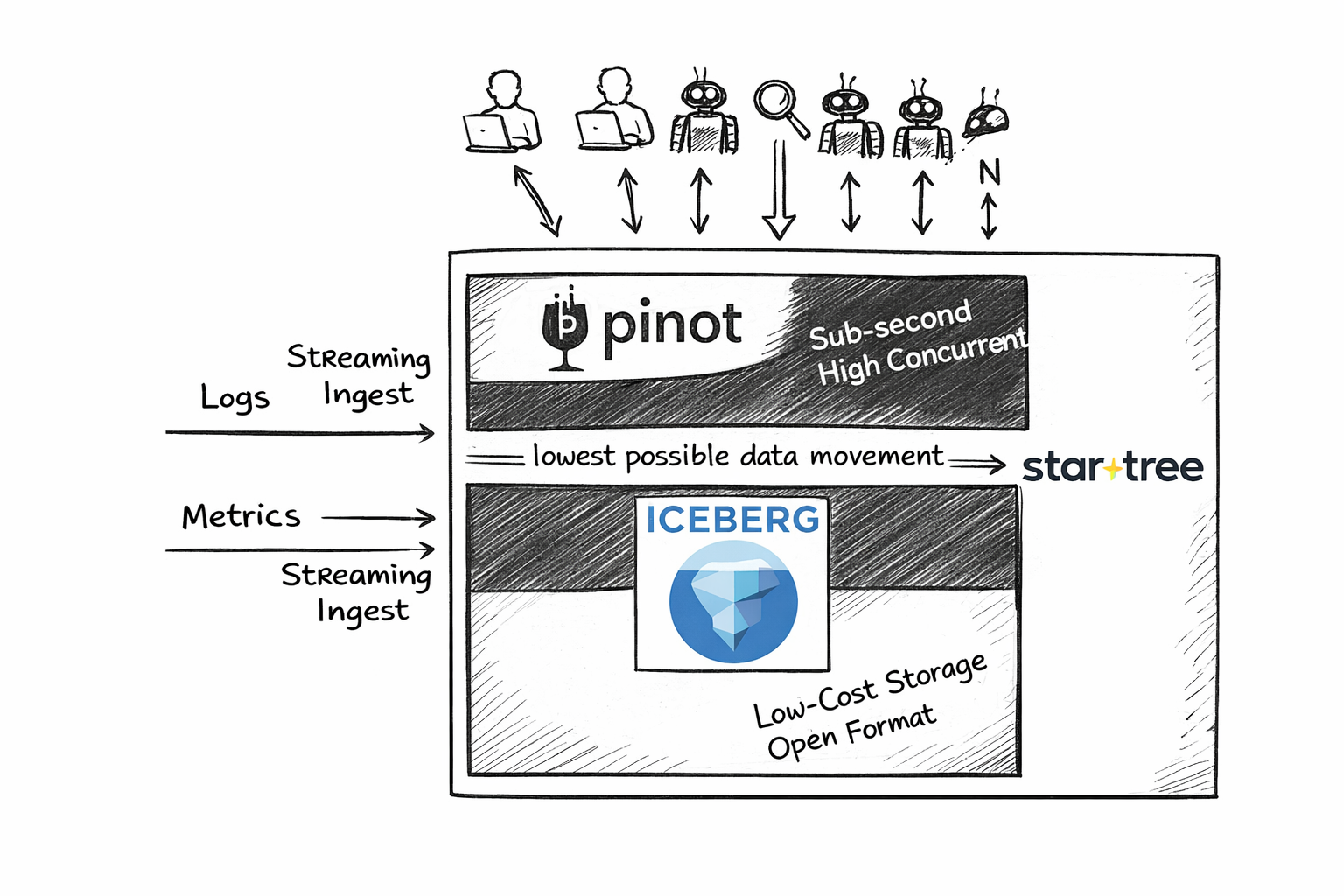 Logging Under Fire: How Crowdstrike, Uber, and Cisco Stay Operational ...